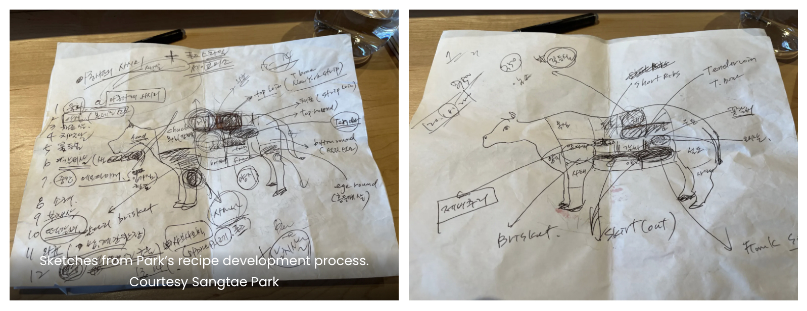 Understanding BON YEON